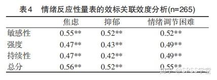 对国外成熟量表进行本土化的改编与探索 - 知乎