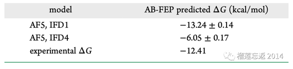基于结构的 GPCR 药物设计中 IFD-MD 方法和 FEP+计算的联合应用 - 知乎