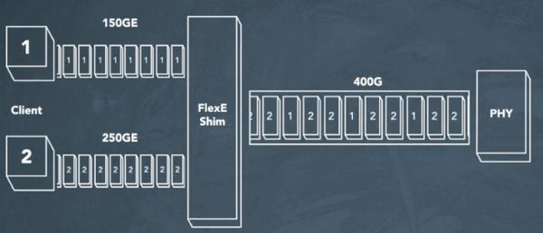 5G承载网里的FlexE，到底是什么？ - 知乎