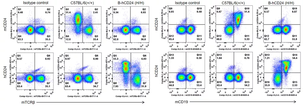 别吃我信号“CD24-SIGLEC10”新进展 - 知乎