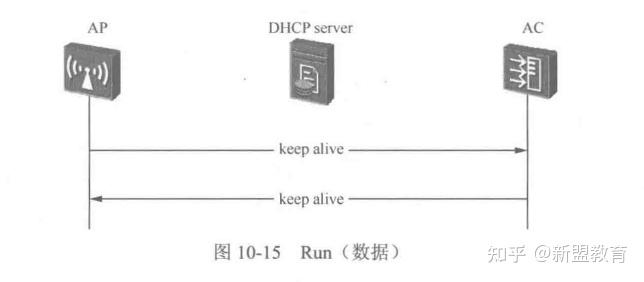 【网工知识点】CAPWAP原理_CAPWAP协议介绍 - 知乎