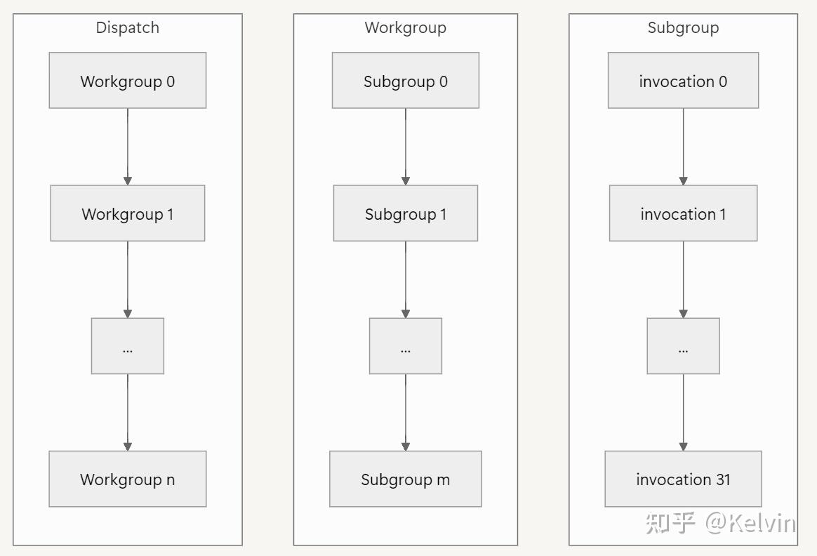 GPU Prefix Sum Using Subgroups in GLSL Compute Shaders - 知乎