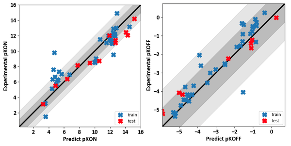 AI4S新进展 | 深势科技在NeurIPS 2022首次发布在靶向RNA小分子领域的最新成果 - 知乎