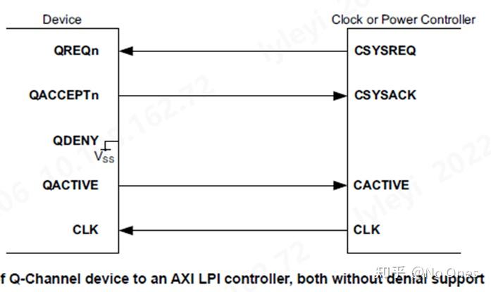 Low Power interface - Qchannel - 知乎