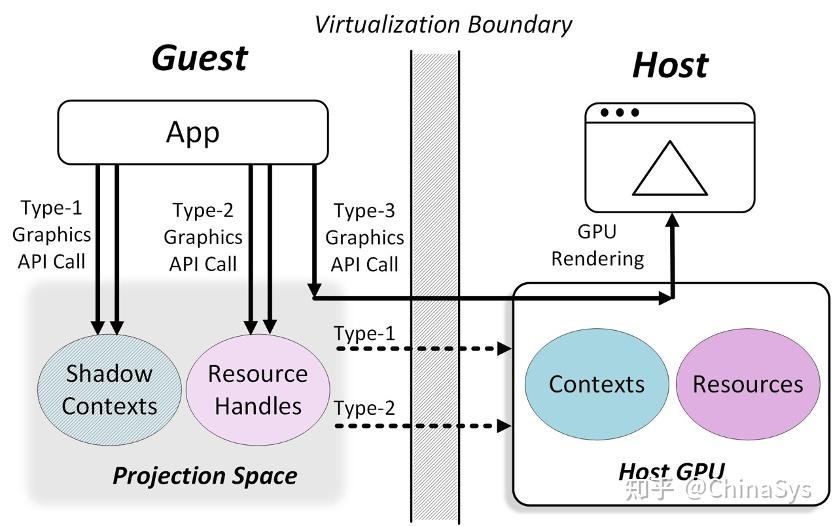 第二期 前沿技术分析 - OSDI'22 国内论文速览（2） - 知乎