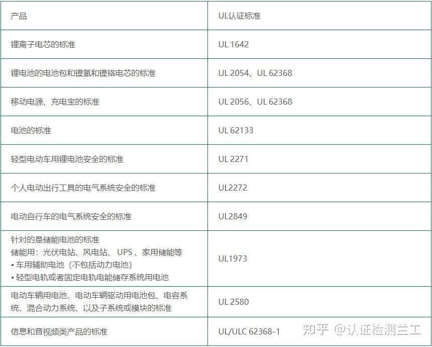 美国UL62368标准介绍 - 知乎