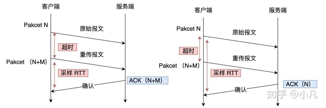 字节一面：如何用 UDP 实现可靠传输？ - 知乎