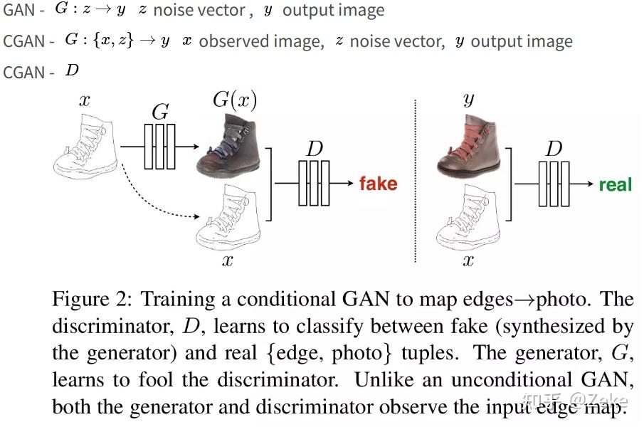 pix2pix论文详解 - 知乎