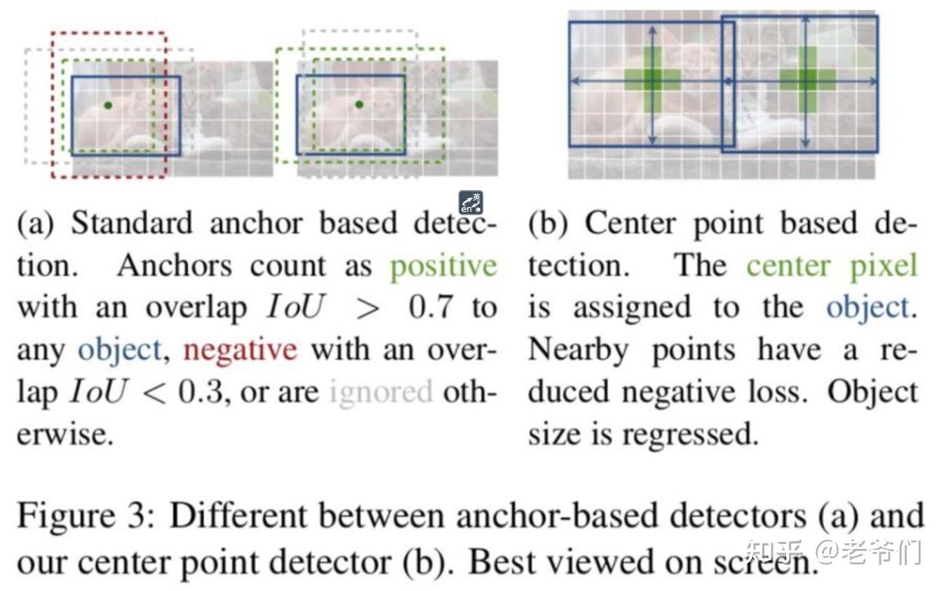 CenterNet 简介 - 知乎