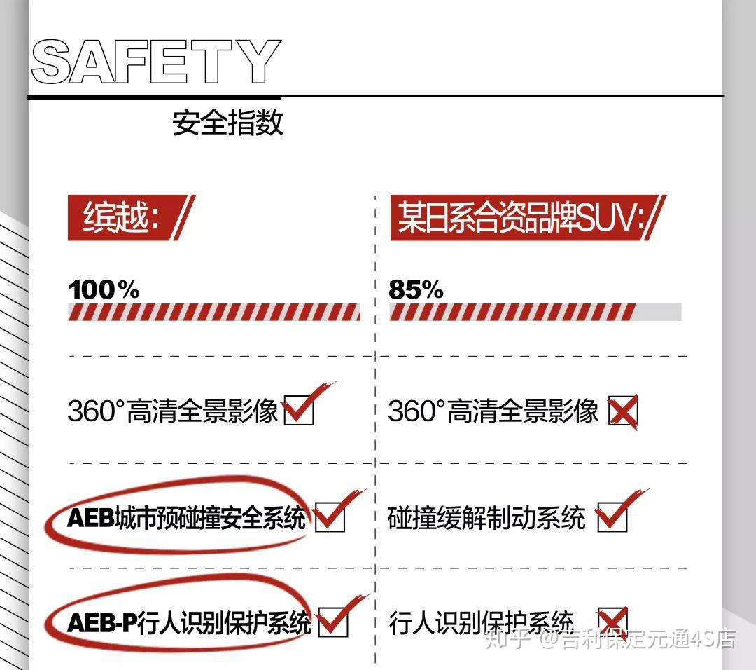 Offer拿到手软，是怎么做到的？ 知乎