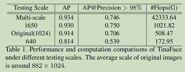 人脸检测：SCRFD论文解析 - 知乎