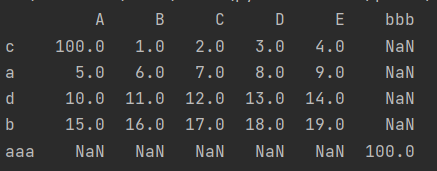 pandas一些常用函数以及操作的使用和理解（持续更新） - 知乎