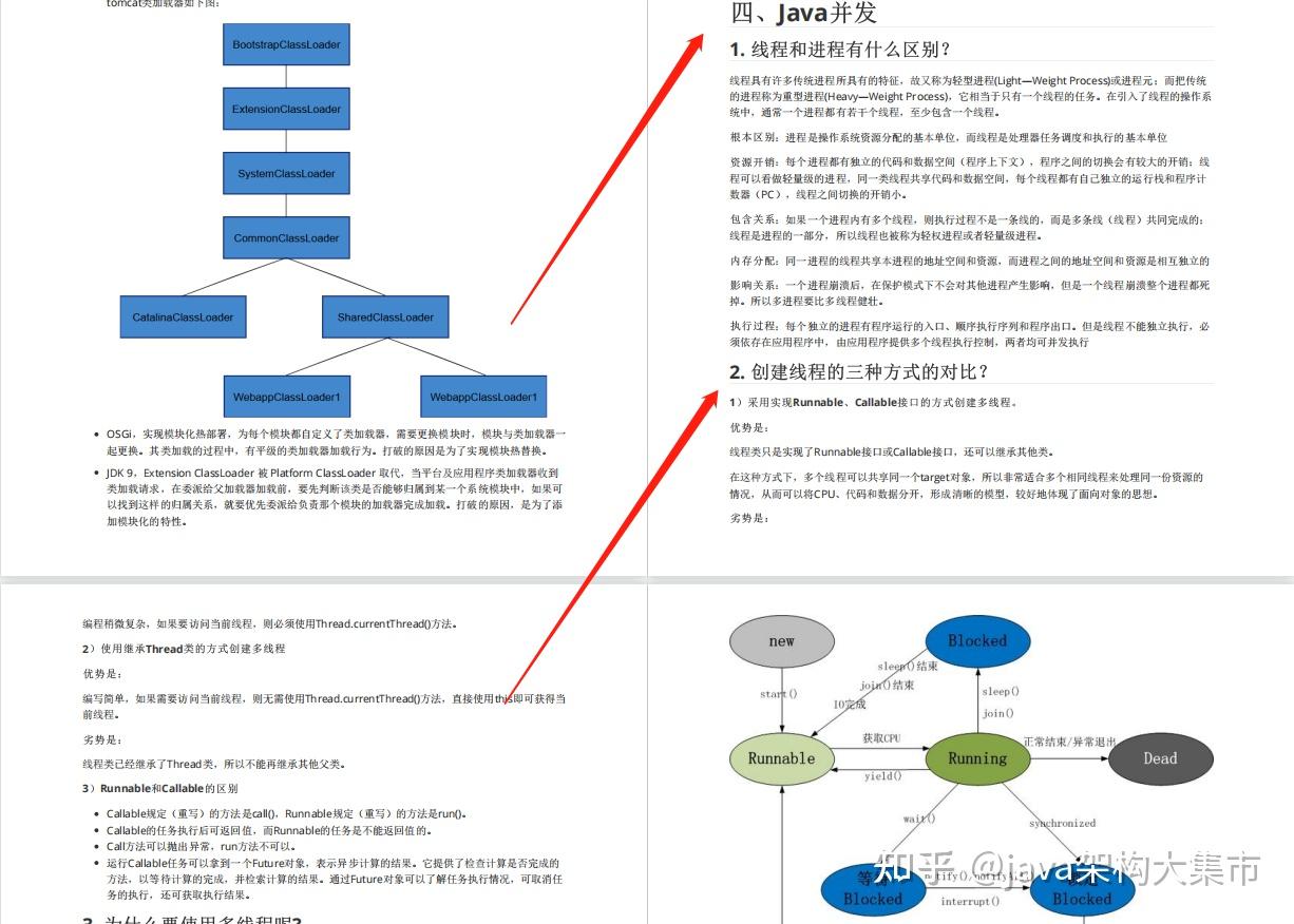 「面试小抄」2022年github最热java面试题技术点 知乎