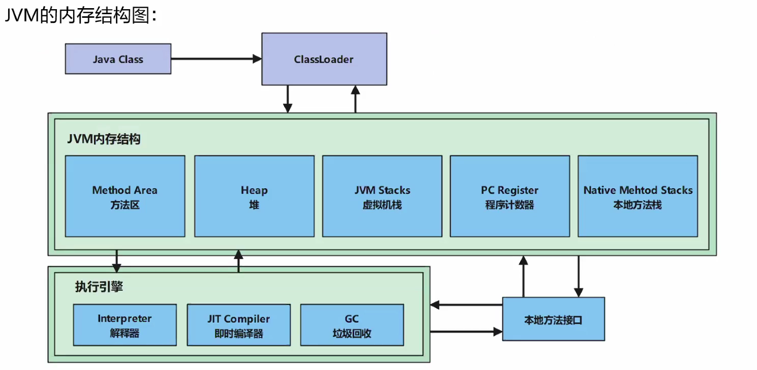 JVM内存模型，你看这一篇就够了 - 知乎