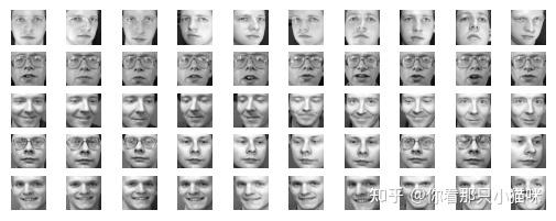 一个简单的人脸分类示例(含OpenCV python代码) - 知乎