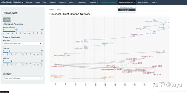 R语言如何实现文献计量——bibliometrix包的使用 - 知乎