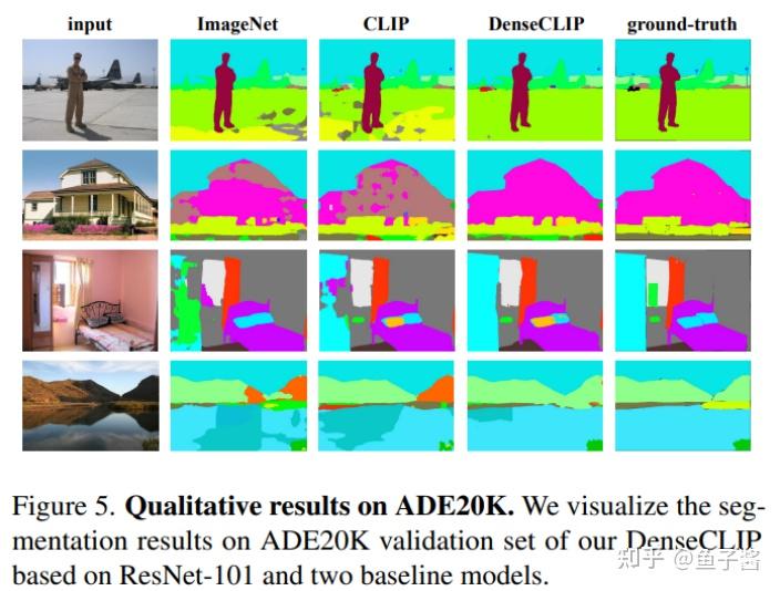 详解一篇CLIP应用在语义分割上的论文（CVPR 2022） - 知乎