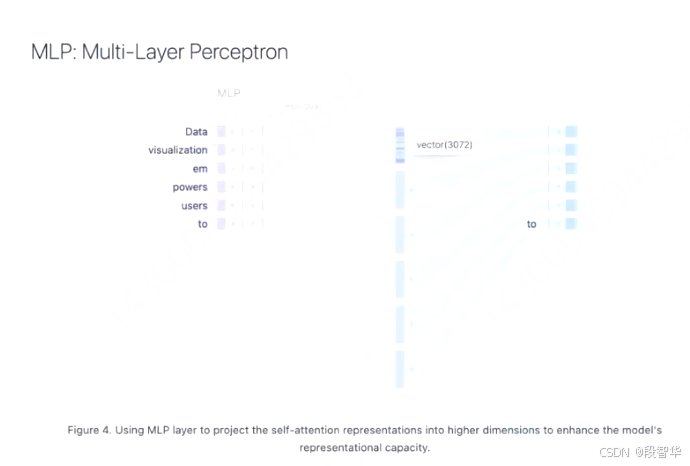 解密企业级大模型智能体Agentic AI 关键技术：MCP、A2A、Reasoning LLMs- Transformer 可视化动画方式展示2 - 知乎