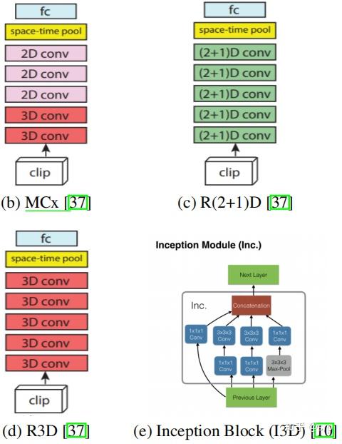 Deepfake Detection综述 - 知乎