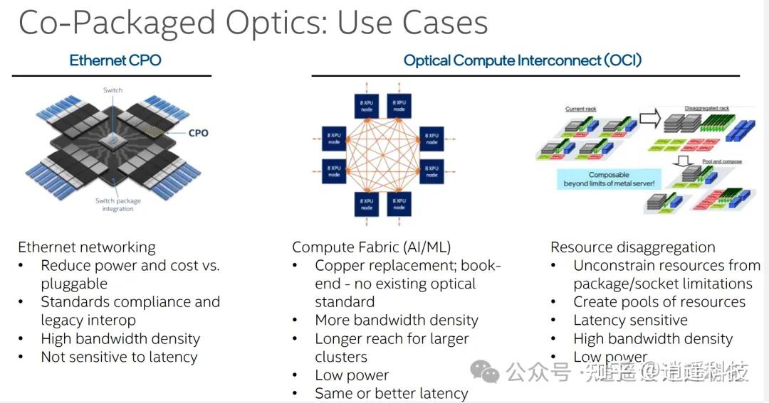 Hot Chips 2024 | Intel的光计算互连（Optical Compute Interconnect，OCI） - 知乎
