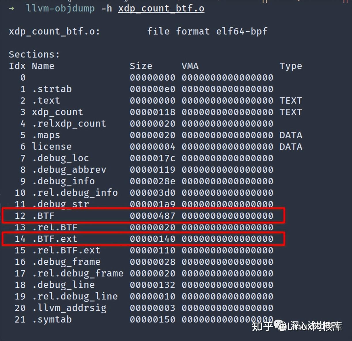 一篇深入解析BTF 实践指南 - 知乎