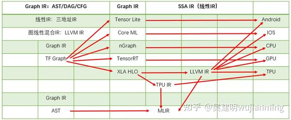 MLIR编译器手册，Dialect及Operation详解 - 知乎