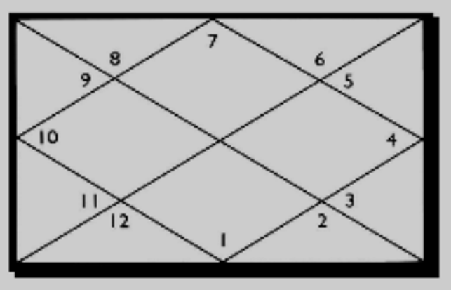 印占资料分享 - 上升天秤Libra Lagna - 知乎