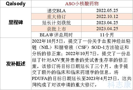 FDA首个靶向ALS遗传病因药物Qalsody 上市审评CMC解读 - 知乎