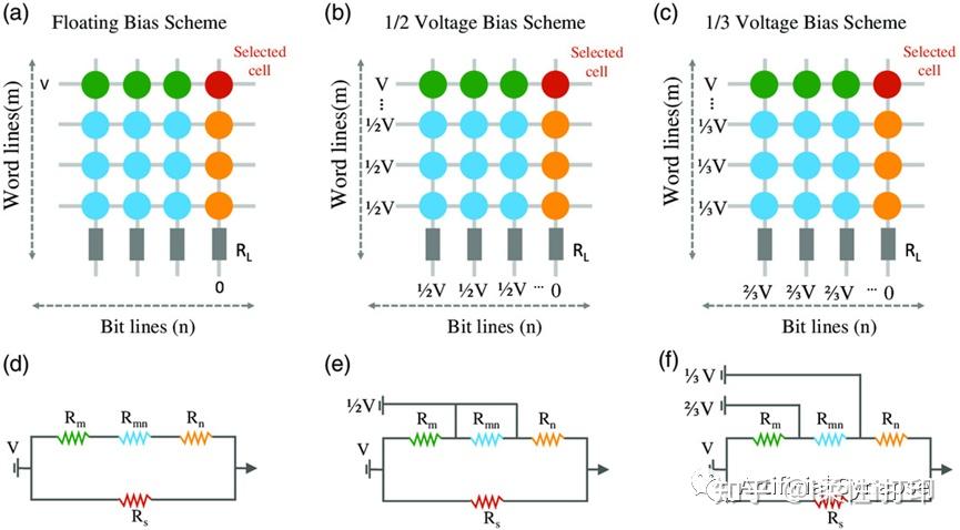 综述：用于存储和计算应用的忆阻交叉阵列 - 知乎