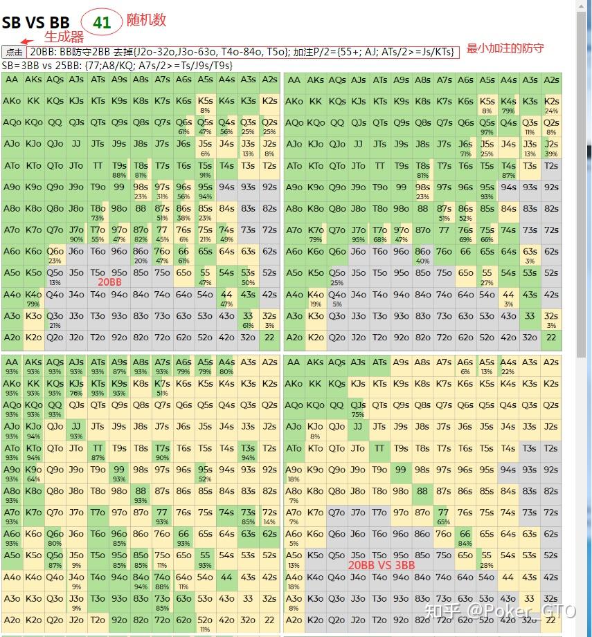 翻前GTO全套可实战策略软件 —— 使用说明 - 知乎