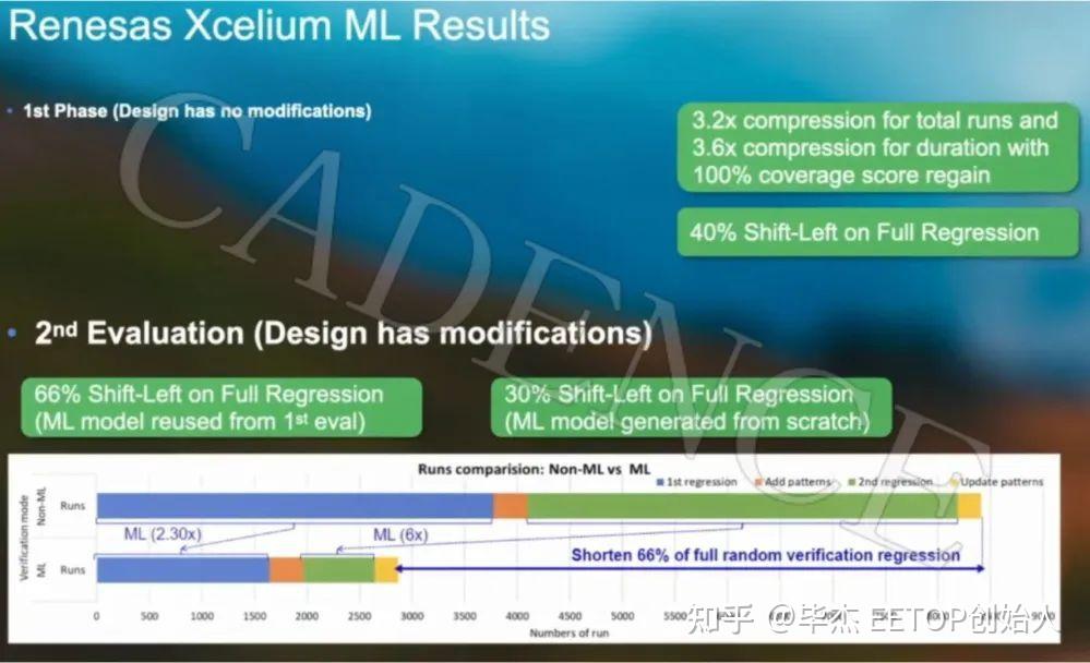 Cadence Xcelium ML和Verisium平台，助力瑞萨生产力提高6倍！ - 知乎