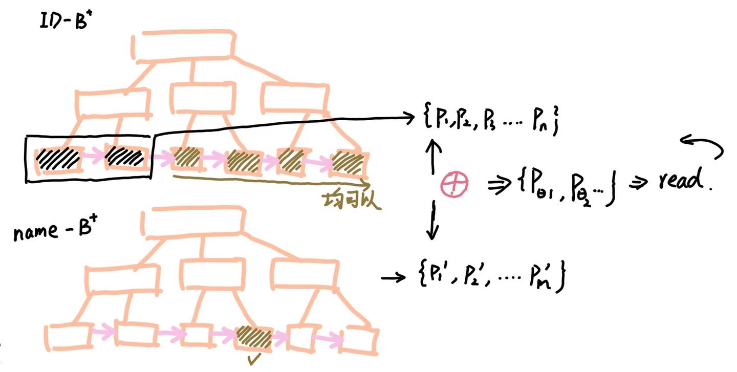 MIT 6.830日寄-lab3 [附查询优化原理] - 知乎