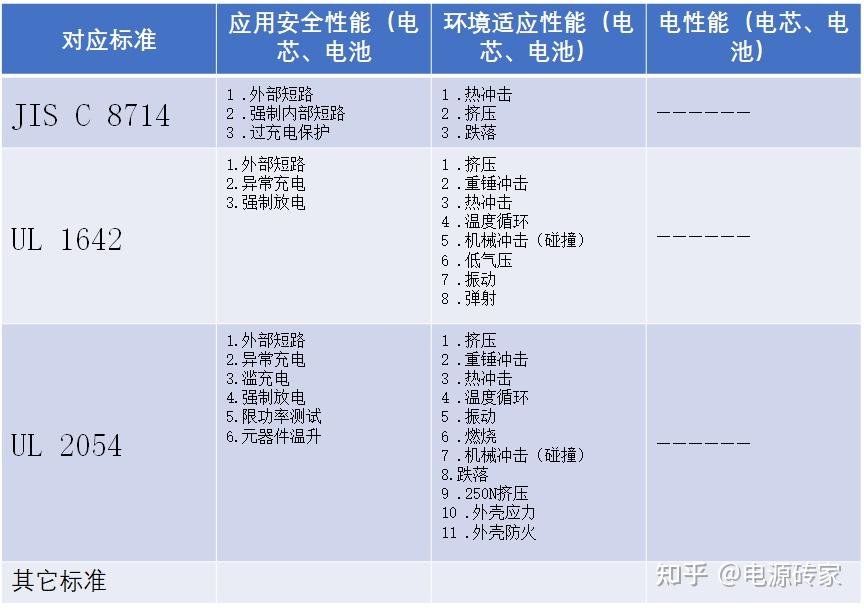 常见锂电池测试项目 - 知乎