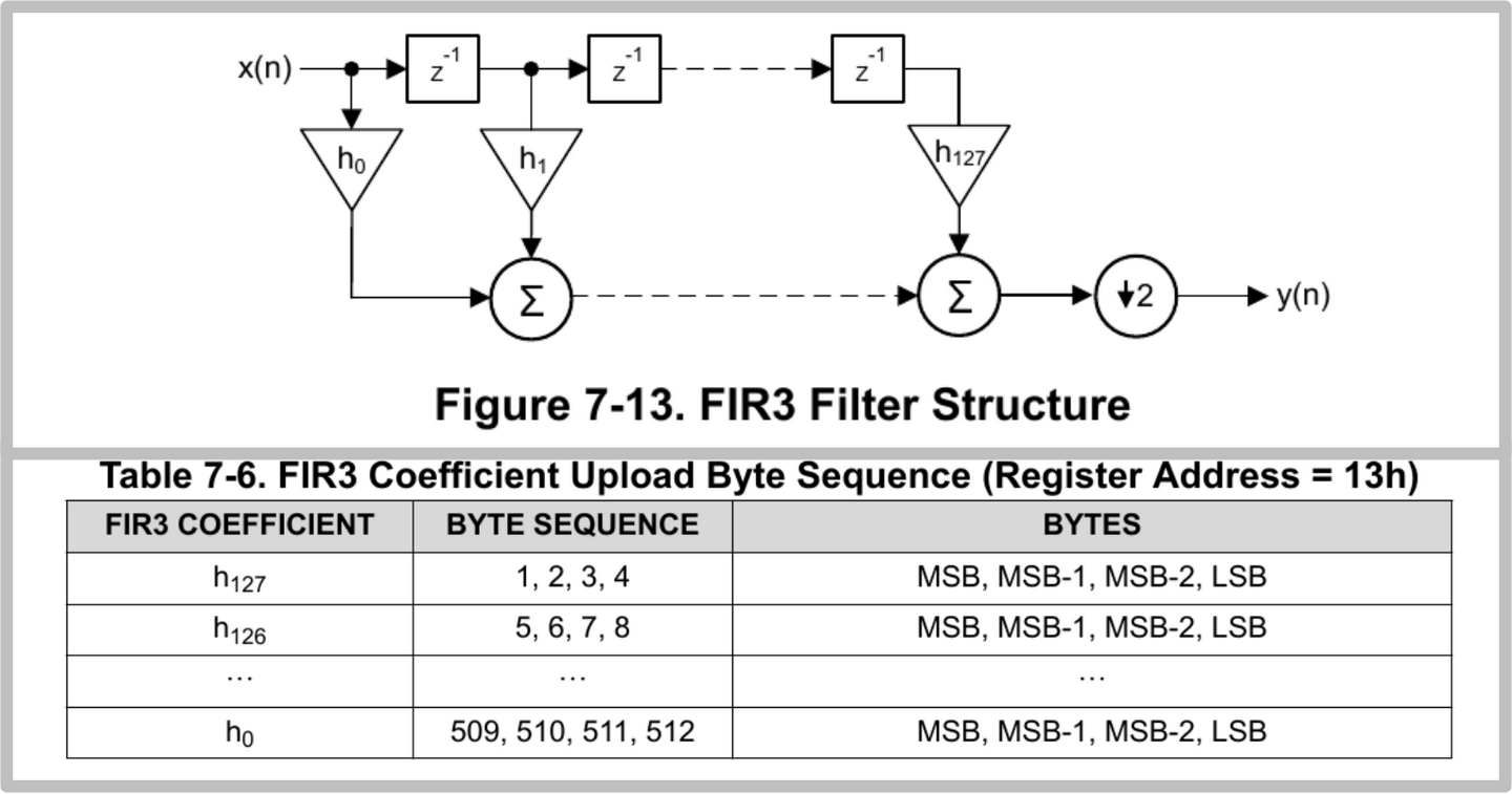 Sigma-Delta ADC 中的 FIR Filter 什么样？ - 知乎