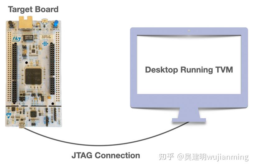 TVM如何训练TinyML - 知乎