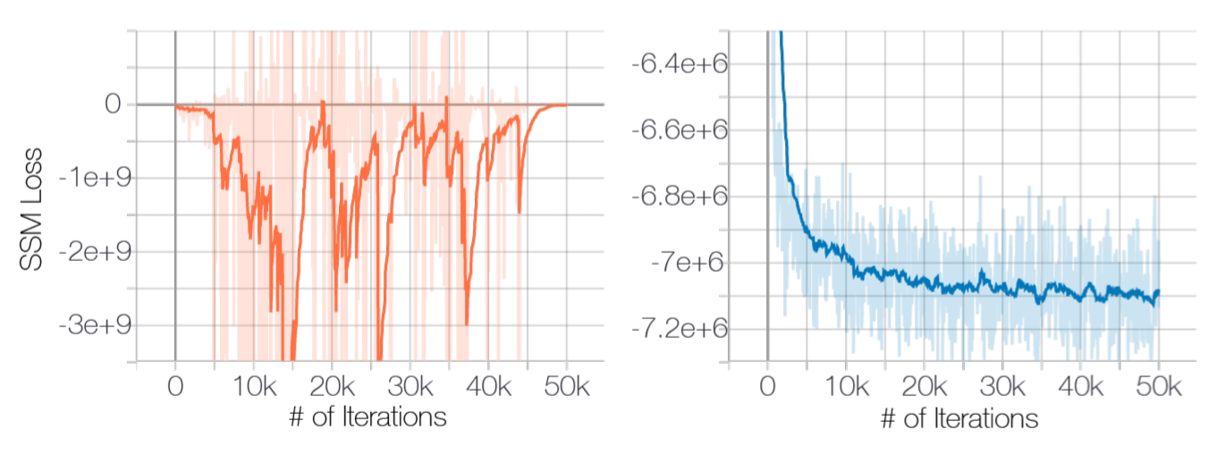 Generative Modeling by Estimating Gradients of the Data Distribution(score-based model,NCSN) - 知乎
