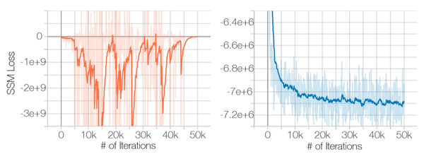 Generative Modeling by Estimating Gradients of the Data Distribution(score-based model,NCSN) - 知乎