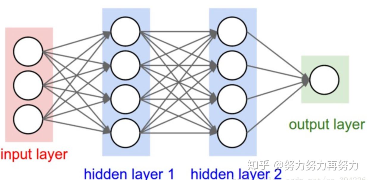 RNN的详解 - 知乎