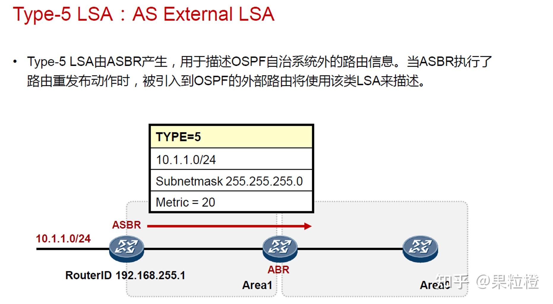 OSPF协议 - 知乎