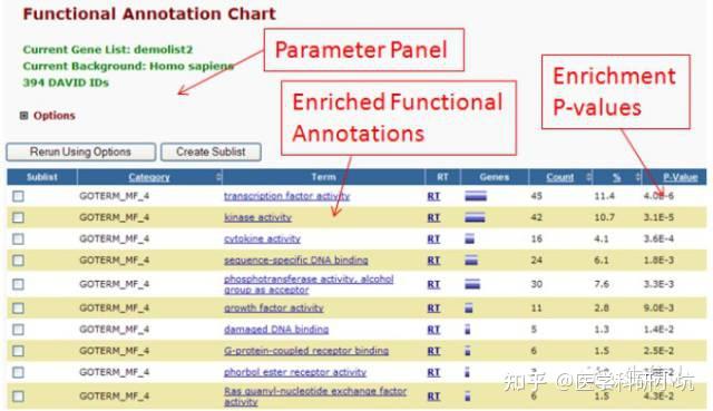 如何利用DAVID做富集分析 - 知乎