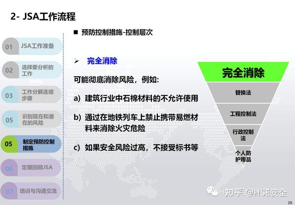PPT |【JSA】工作安全分析JSA系统培训课件（52页） - 知乎