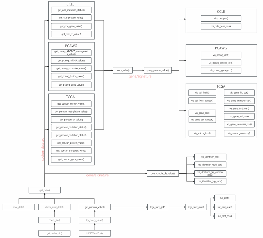 项目经验分享｜Openbiox 社区李申锁 ：开源 shiny 网页玩转生信数据分析 - 知乎