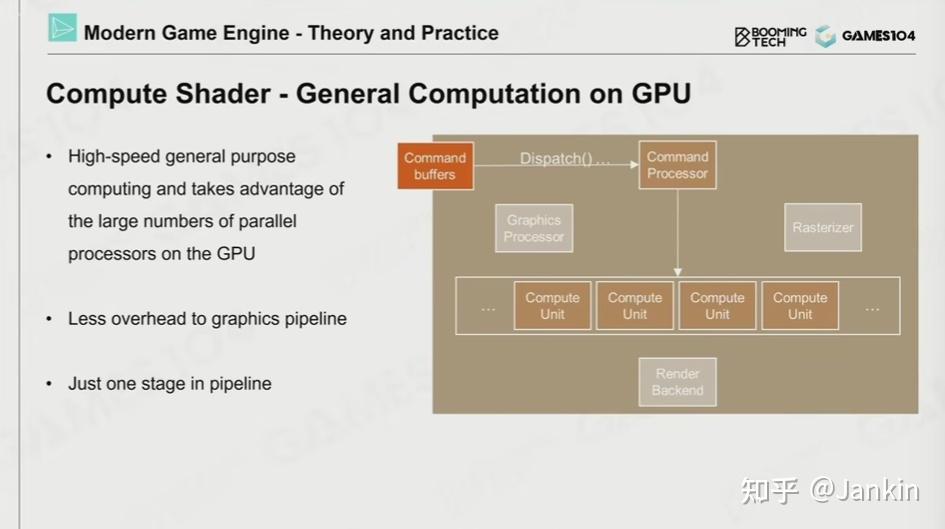 Games104 22GPU驱动的几何管线-nanite - 知乎