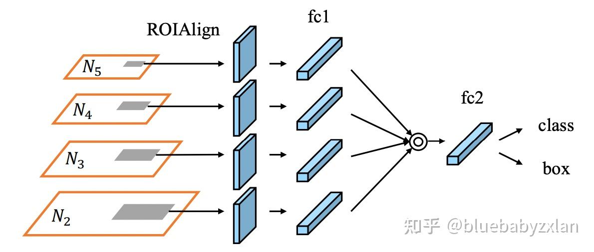 解读PANet - 知乎
