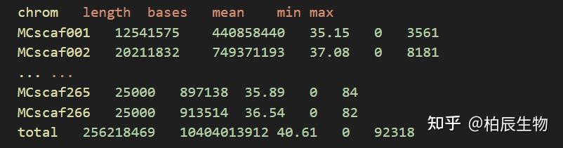 生信篇 | 测序数据比对后处理工具【Mosdepth】 - 知乎