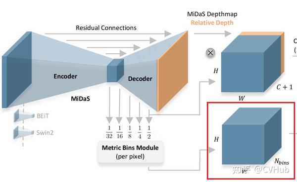 Intel 开源新作 | ZoeDepth: 第一个结合相对和绝对深度的多模态单目深度估计网络 - 知乎