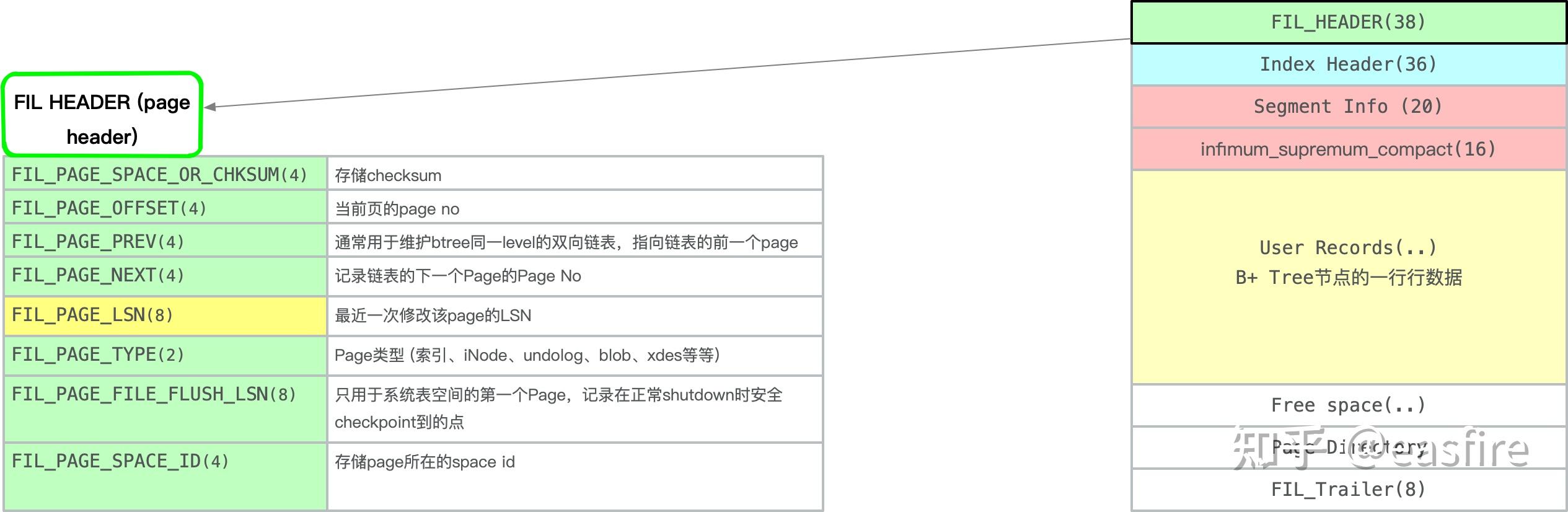 MySQL InnoDB Redo Log MTR Redo Redo 