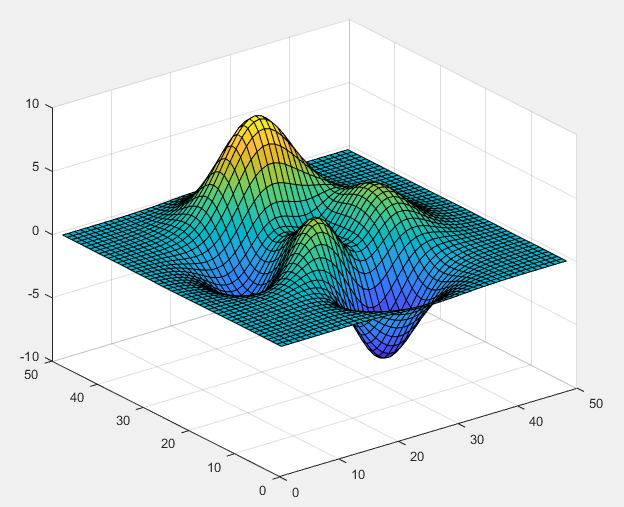 专题四MATLAB绘图 - 知乎