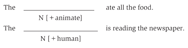 《语言研究》第9章：Semantics - 知乎