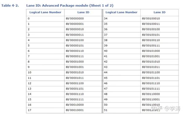 UCIe Specification阅读笔记-Chapter 4 - 知乎